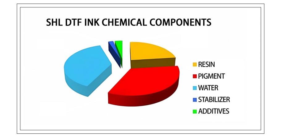 How to Use DTF Neon Ink for Eye-Catching Designs? – SHL DTF/Screen Material